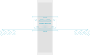 Aethera Technologies | Solid State Radio Frequency Generator Systems